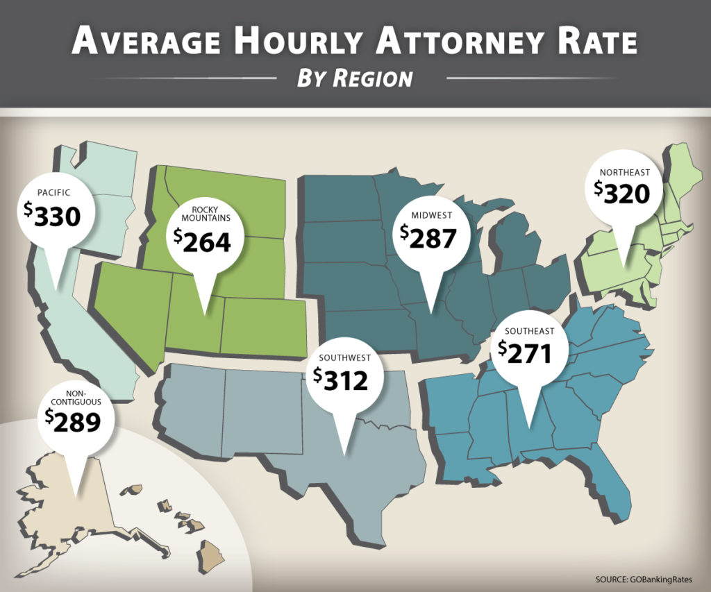 Average Hourly Divorce Attorney Rate By Region Infographic 